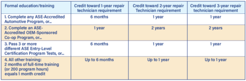 How to Prepare for ASE Certification | Boost Confidence with Online ASE ...